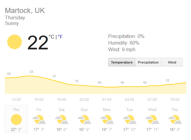 Great autumn weather at the end of a fab summer!